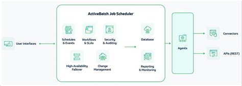 Top 7 Erp Automation Software Platforms Of 2025