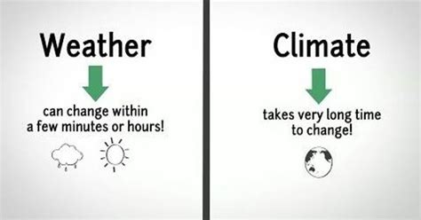 Difference Between Weather And Climate Assignment Point