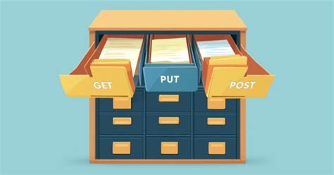 Requesting In Connexus Part 6 Creating An Request And Response
