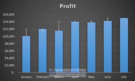 How To Make A Percentage Line Graph In Excel 2 Suitable Ways