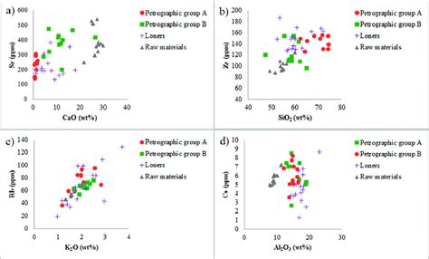Parallel Projection Program In C Guguchi