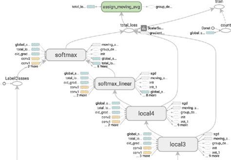Pdf Tensorflow Large Scale Machine Learning On Heterogeneous Distributed Systems Semantic