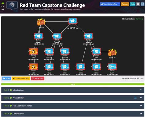 Redteam Security Tryhackme Serhat Erenel