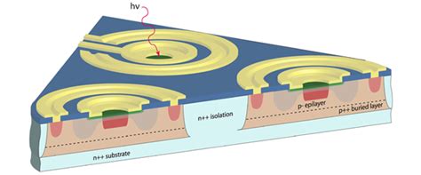 Spad Lab Spad Arrays Quad Cell