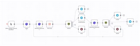 How To Excute Multiple Nodes In Parallel Not Sequential Questions