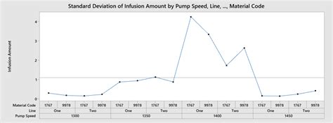 Visualizing Variability In Your Data Just Got A Little Easier In