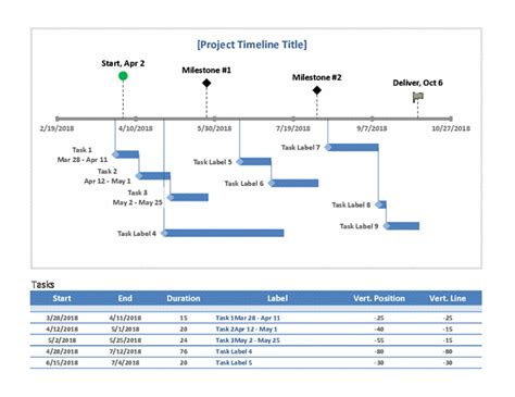 Project Timeline The Ultimate Guide With Examples