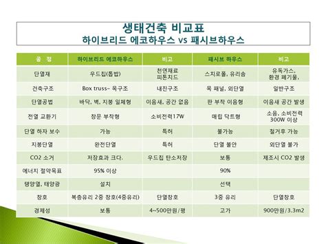 Hybrid Eco House Green Healthy Town Project Ppt Download