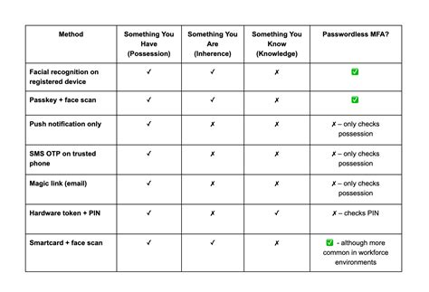 Understanding The Risks Of One Time Passcode Otp Authentication