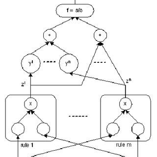 An Adaptive Fuzzy Scheme Download Scientific Diagram