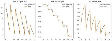 Scipy Function With Two Variables Polynomial Fit Python Stack Scipy Function With Two Variables Polynomial Fit Python Stack