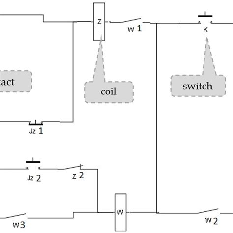 Schematic Diagram Of A Fragment Of The Line Block Eap Download Scientific Diagram