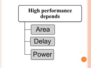 High Performance FPGA Based Decimal To Binary Conversion Schemes PPT