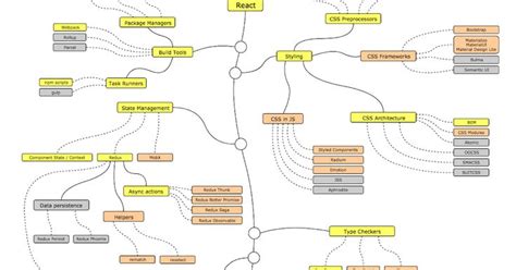 the react js or simply react is one of the leading javascript libraries