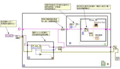 小螞蟻的學習筆記 Arduino Labview LM 溫度感測器即時溫度監控