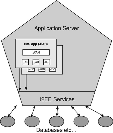 Weblogic Workshop And J2ee Bea Weblogic Workshop 81 Kick Start