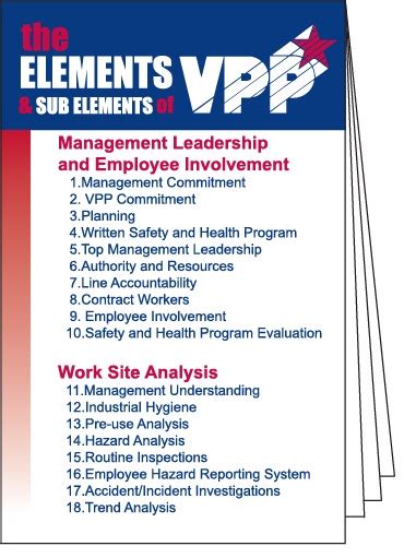 Elements Of Vpp Memo Book