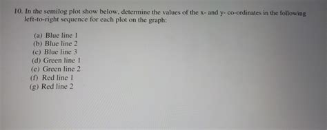 Solved In The Semilog Plot Show Below Determine The Chegg Com