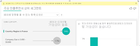 주요 영향 요인 시각화 자습서 Power Bi Microsoft Learn