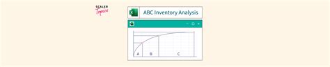 abc inventory analysis using excel example scaler topics