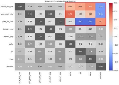 Aerospace Free Full Text A Deep Learning Approach For Trajectory Control Of Tilt Rotor Uav