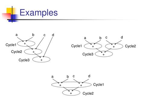 Ppt High Level Synthesis Creating Custom Circuits From High Level