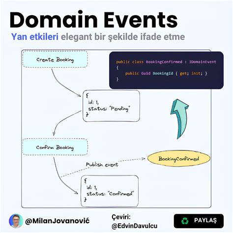 domain events gevşek bağlantılı sistemler oluşturmak için