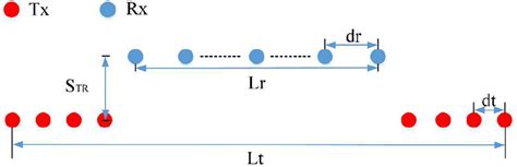 Thz Sparse Periodic Array Imaging System Using Compressed Sensing Hu 2020 Iet Microwaves