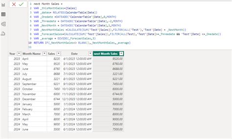 12 Month Average Microsoft Fabric Community