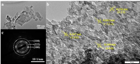 A Tem Images B Hrtem Image And C Saed Pattern Of Nicomo2 Ldh Nf Download Scientific
