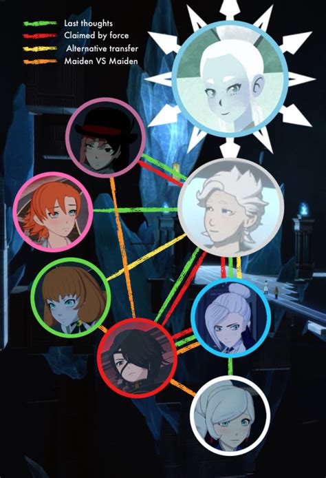 Anime Is Art On Tumblr