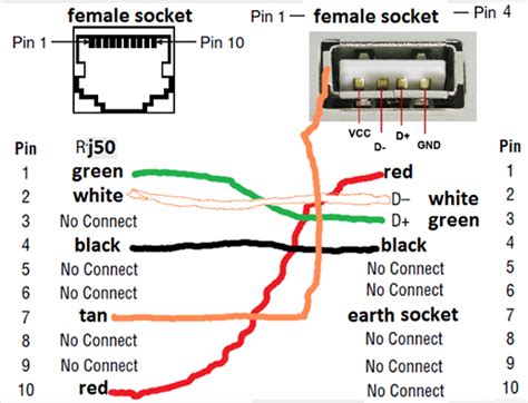 Usb Pinout Wiring Diagram