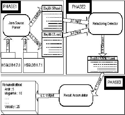 Structure Of The Refactoring Tool Download Scientific Diagram
