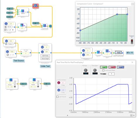 Amplitude Sweep Stimulusprobe Qanda Sigmadsp Processors
