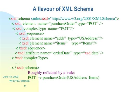 Ppt On Integrating Rules Into The Semantic Web Powerpoint
