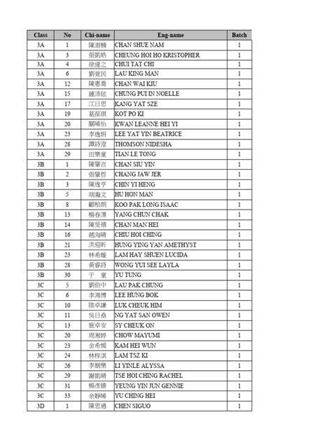 Rop Batch List Batch Sort Pdf