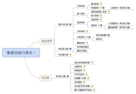 数据结构与算法思维导图 数据结构与算法思维导图 CSDN博客