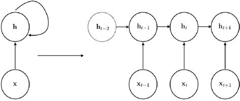 figure 2 2 from convolutional attention based seq2seq neural network