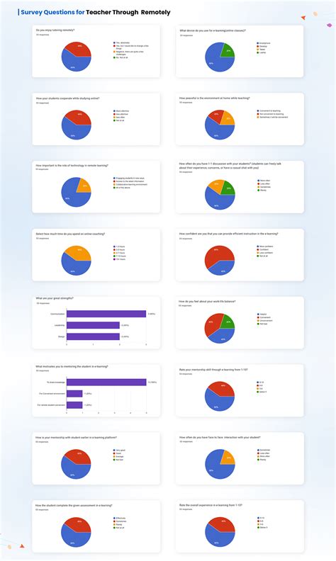 E Learning UI UX Case Study Behance
