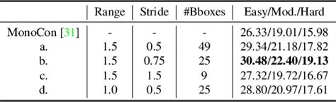 Table 9 From Monocular 3d Object Detection With Bounding Box Denoising