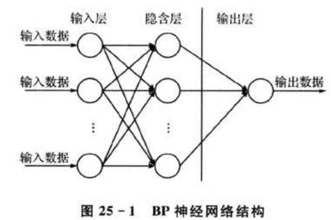基于miv的神经网络变量筛选 miv算法 csdn博客