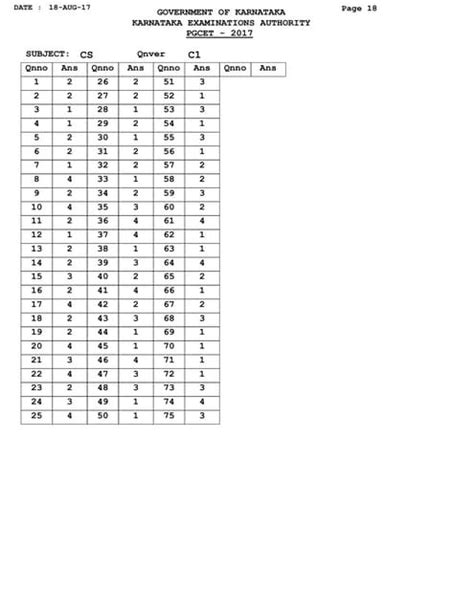 Karnataka Pgcet Computer Science 2017 Answer Key Pdf
