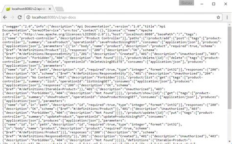 Spring Boot Restful Api Documentation With Swagger 2 Spring Framework