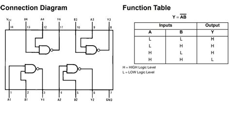 Sn74ls00n Quad 2 Input Positive Nand Gate Dip 14 Hi Fi Sac Perú