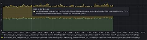 wrong y axis scale grafana grafana labs community forums