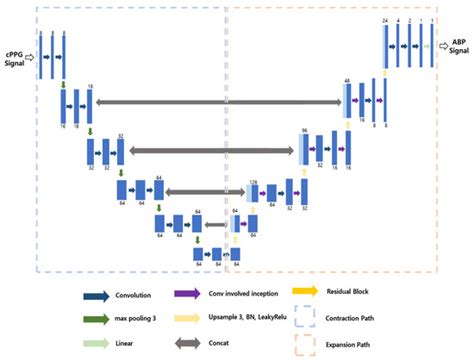Electronics Special Issue Bioelectronics In Korea Emerging Medical Electronics And Digital