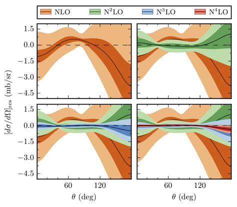 Bayesian Truncation Errors In Chiral Effective Field Theory A Pointwise Approach — Gsum 0 1