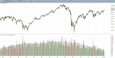 Stockmarketalchemy Market Rising On Declining Volume A Bearish Long