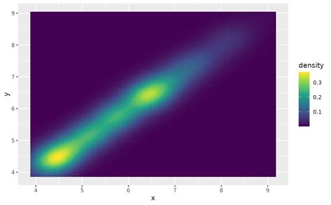 r ggplot2 geom density 2d 二维密度估计的等值线 纯净天空