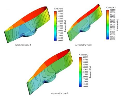 Pressure Variation Contour Plots Download Scientific Diagram